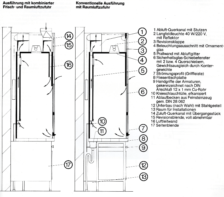 Laborabzug | Digestorium | Labortechnik Hendelkens